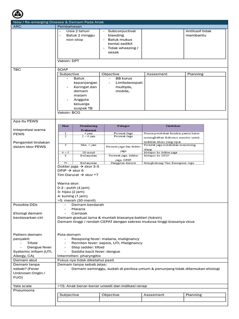 Summary CAP PSKED FKUB Hal 10 | PDF