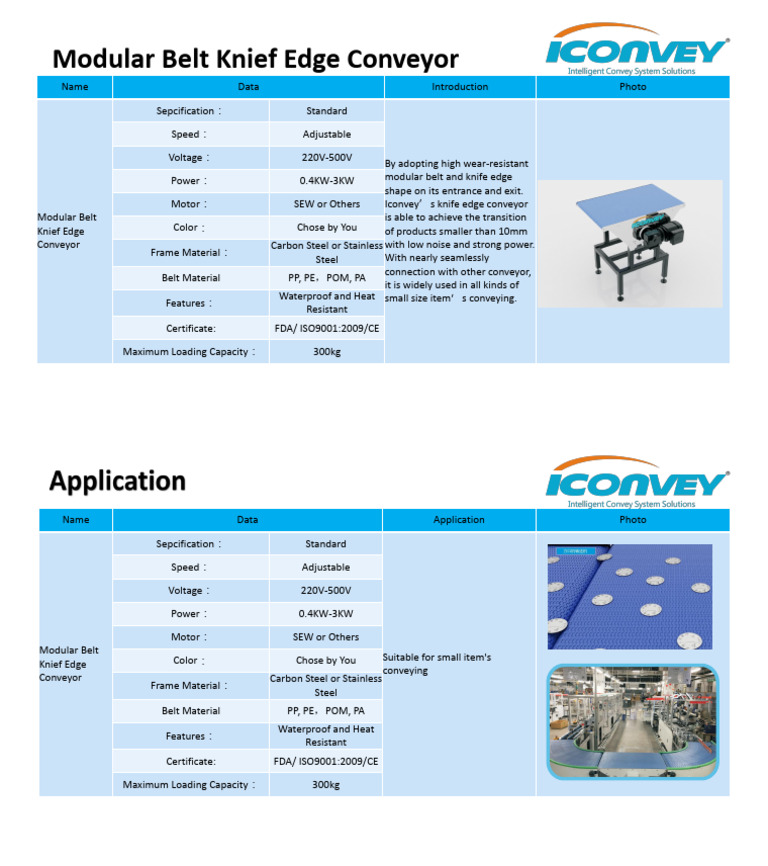 Modular Belt Blade Conveyor Product Model Specification | PDF