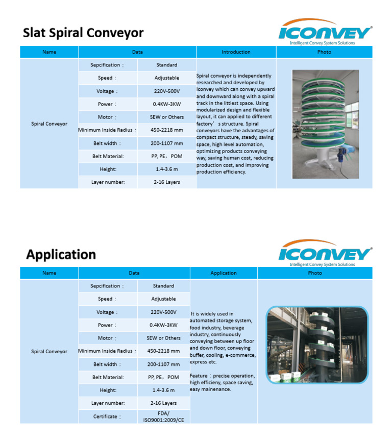 Modular Belt Slat Chain Spiral Product Model Specification | PDF