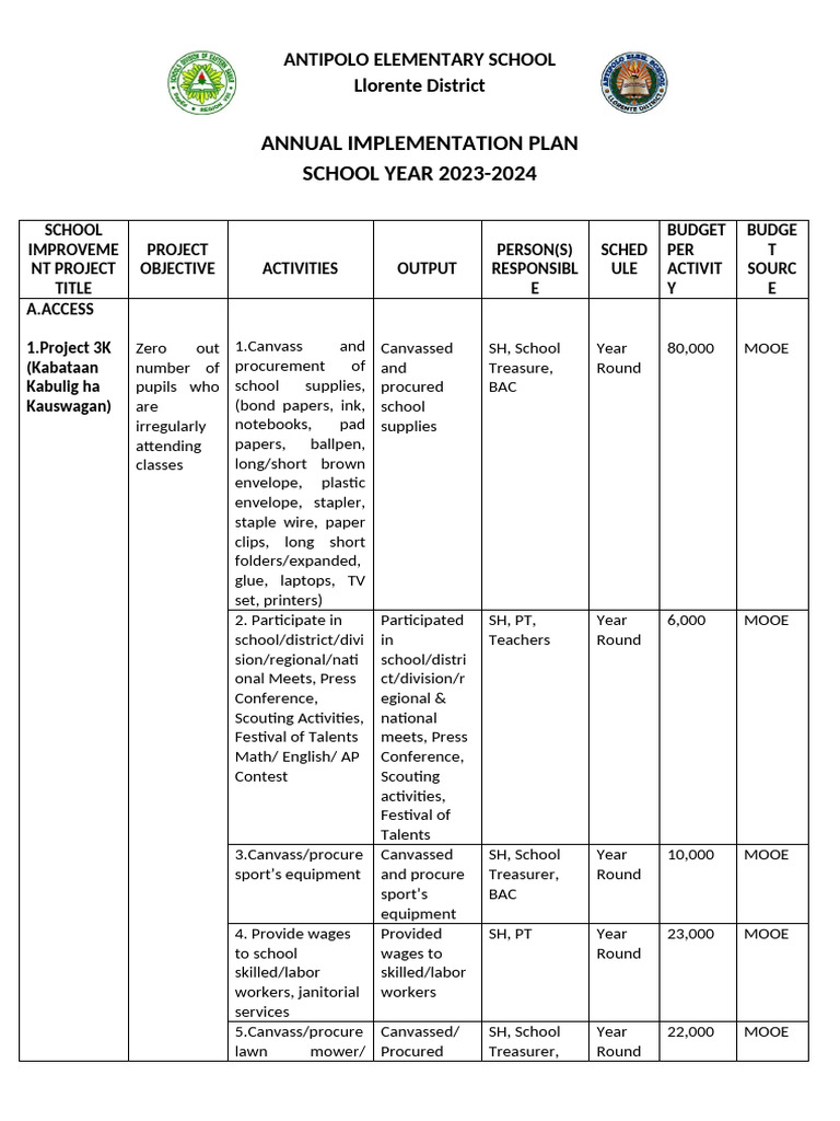 Annual Implementation Plan Sy 2023 2024 Final | PDF
