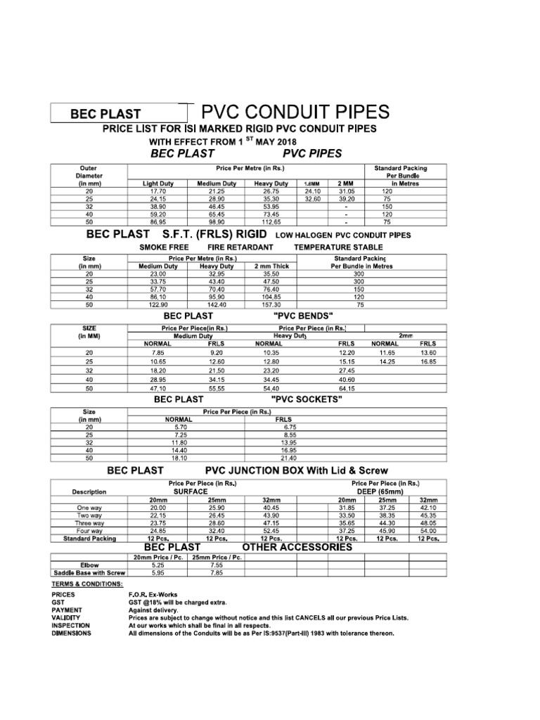 PVC Conduit | PDF