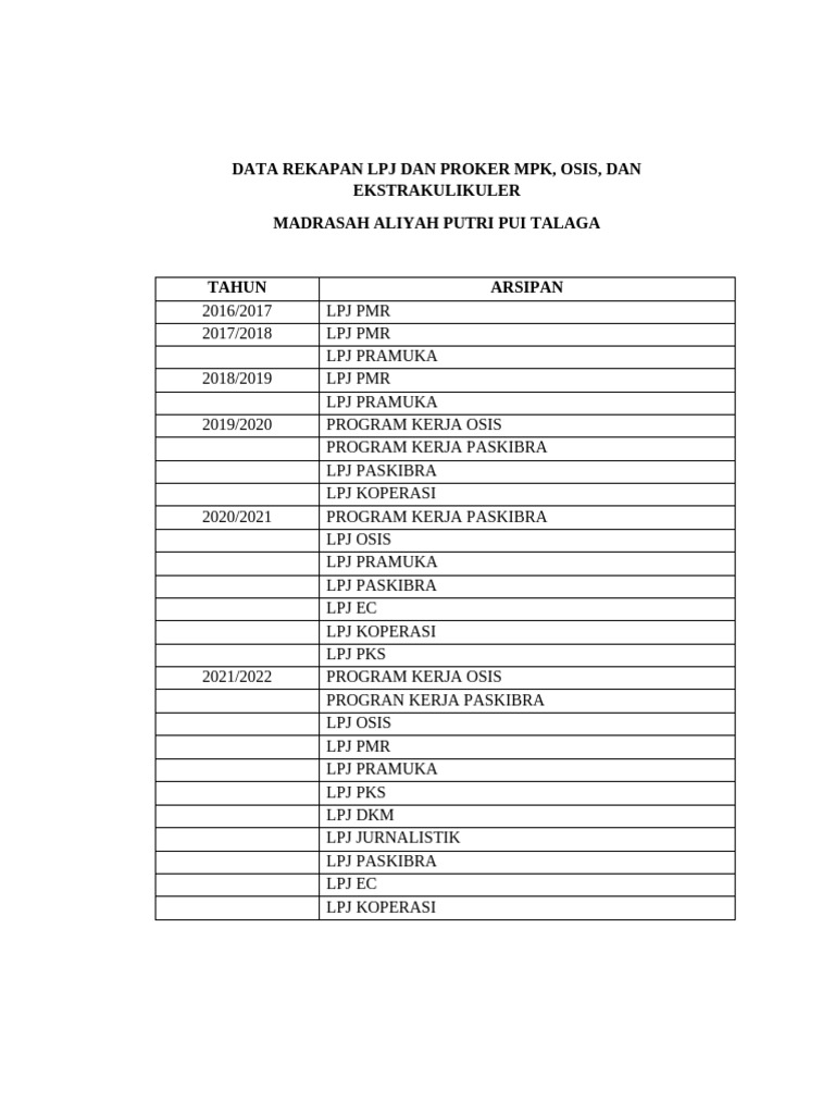 Data Rekapan Lpj Dan Proker | PDF