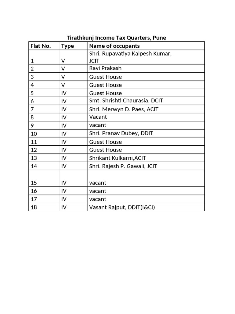 Tirathkunj Income Tax Quarters | PDF