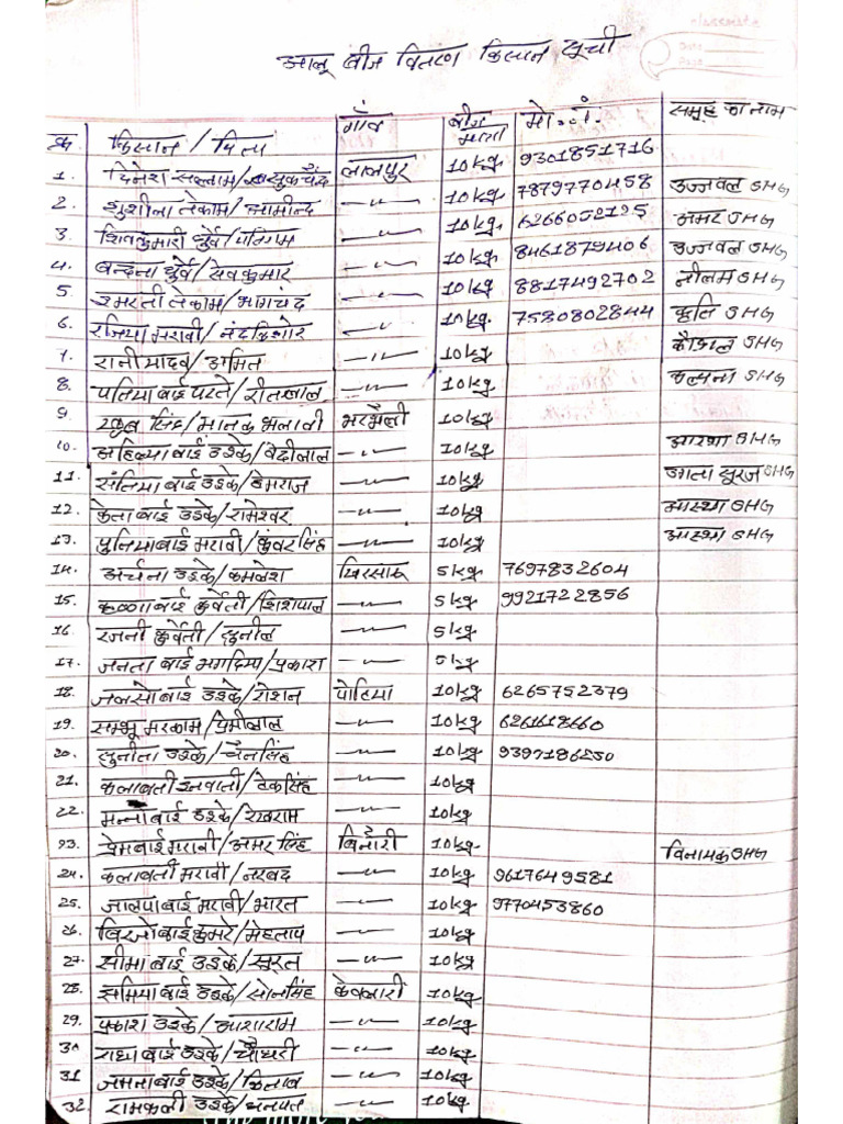 WPR_Sanjay_30NOV23 | PDF