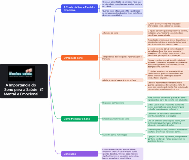 Mapa Mental Aula 14 | PDF