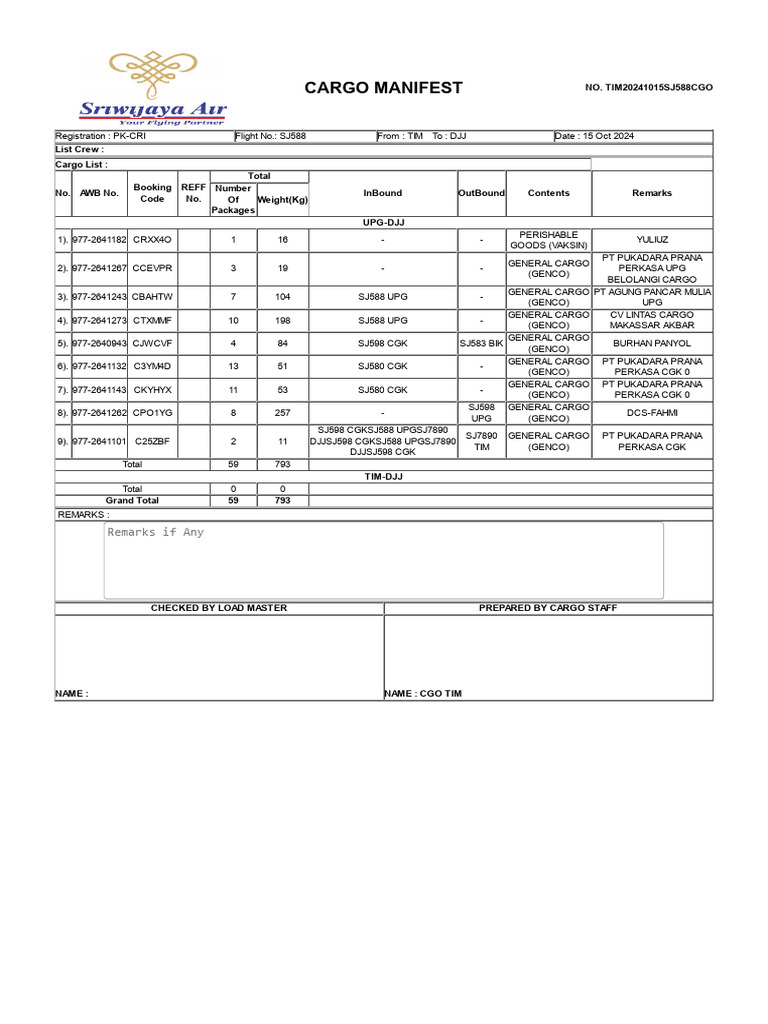Manifest - PHP.PDF CGO IN SJ588 15 OKT 2024 | PDF