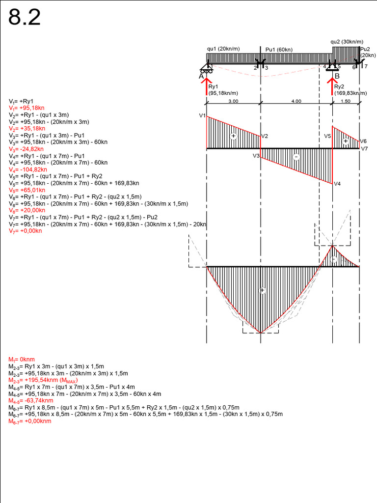 Pu1 (60kn) Pu2 (20kn) Qu1 (20kn/m) Qu2 (30kn/m) | PDF