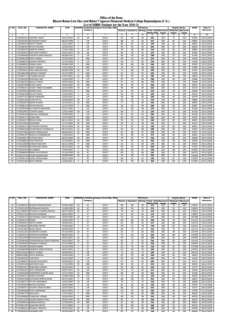 Mbbs Batch 2020-21 | PDF