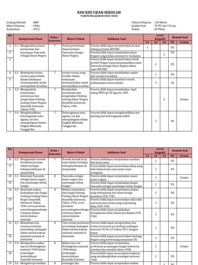 Kisi Us PPKN Ix 2023-2024 Ok | PDF
