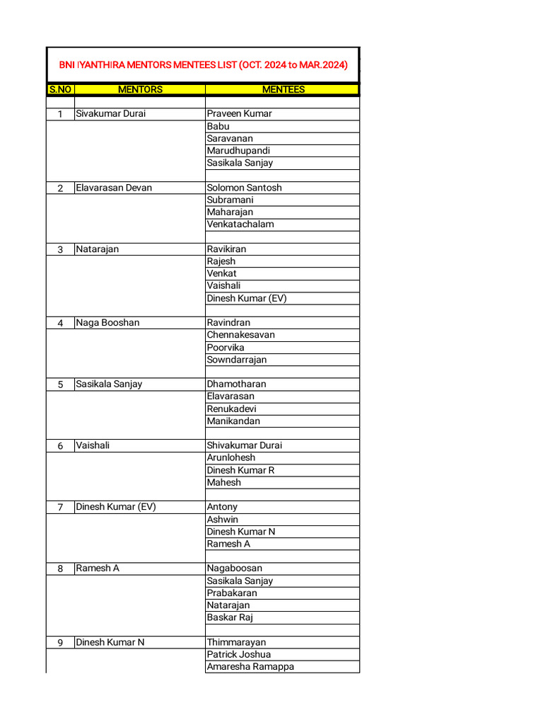 Bni Iyanthira Mentor Mentee List | PDF