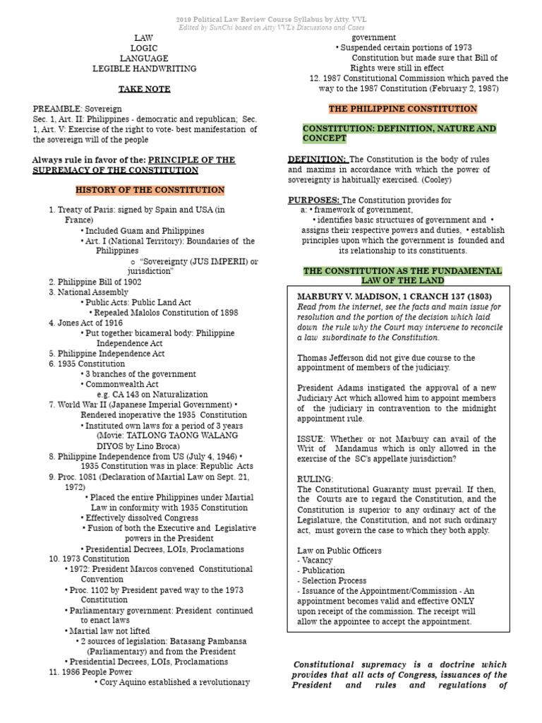 Political Law Reviewer (2019) | PDF