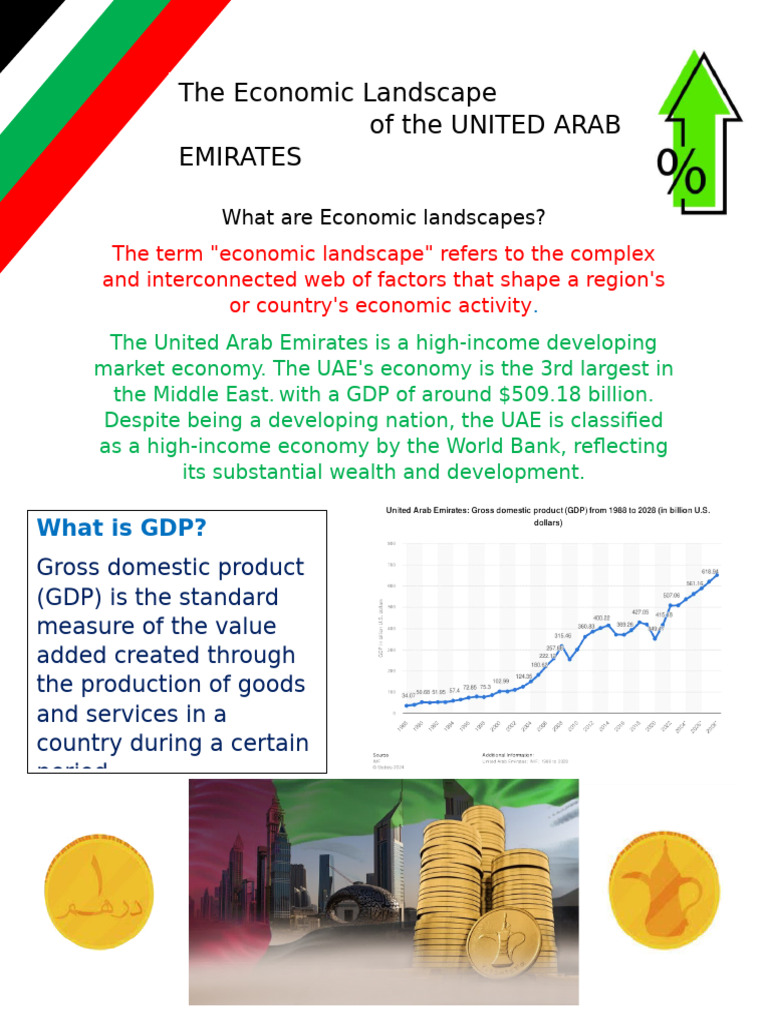 What Are Economic Landscapes | PDF