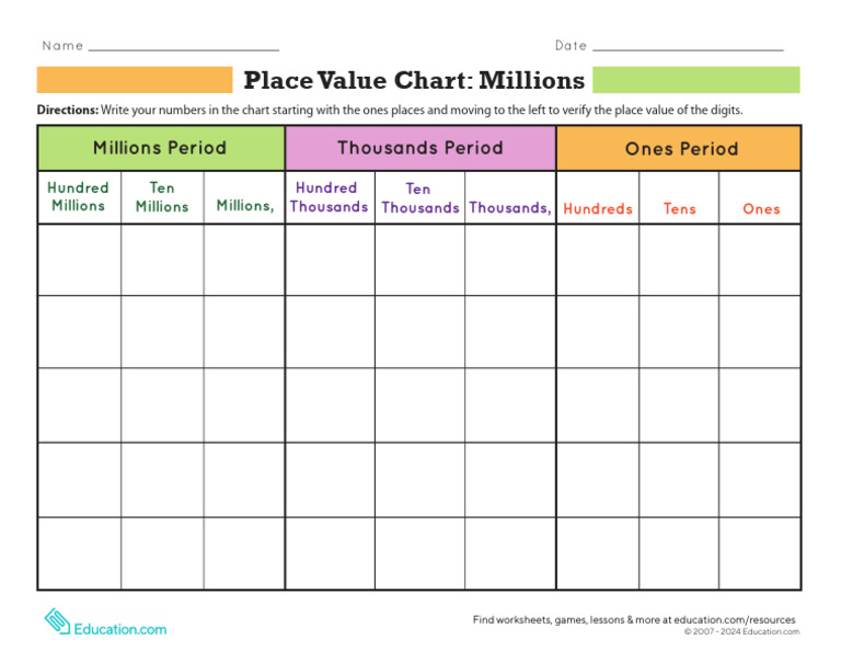 Place Value Chart Millions | PDF
