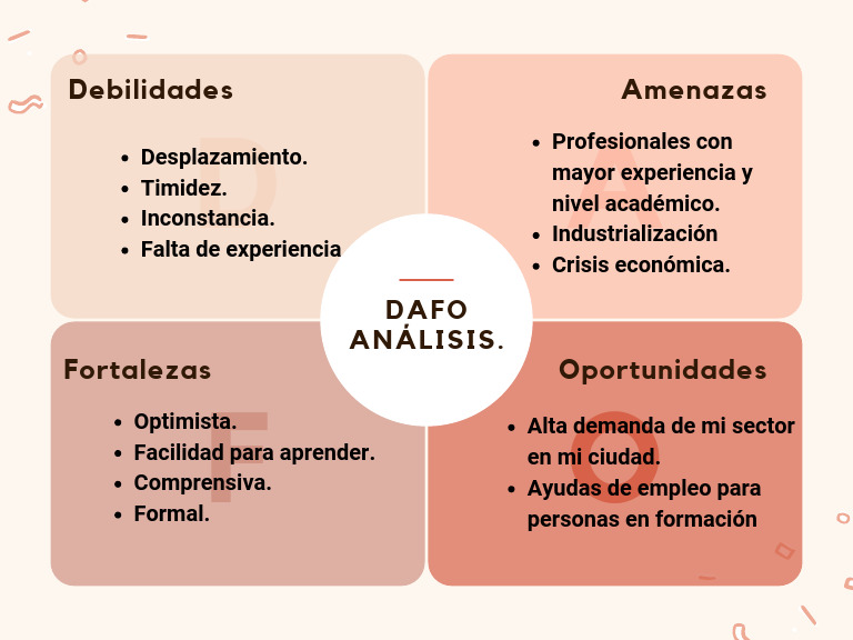 DAFO, Fol | PDF