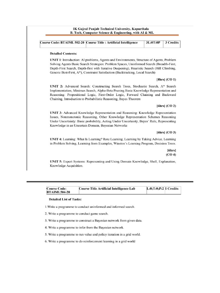 AI Syllabus | PDF