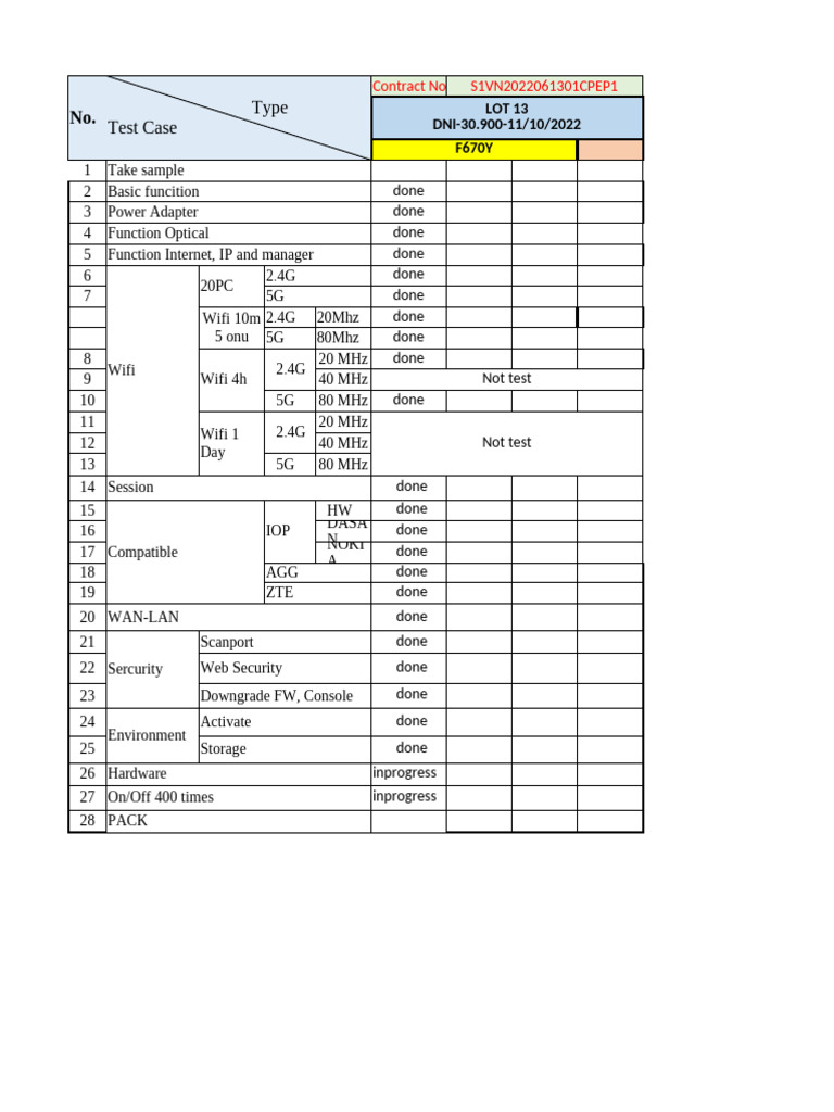 Kcs Update Process | PDF