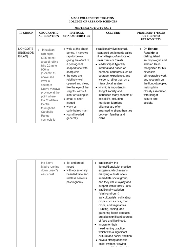 Midterm Activity 1 - PIC | PDF