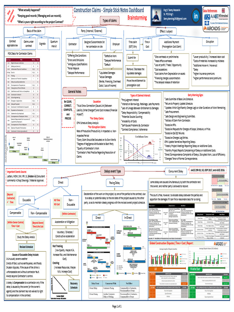 Construction Claims Dashboard | PDF