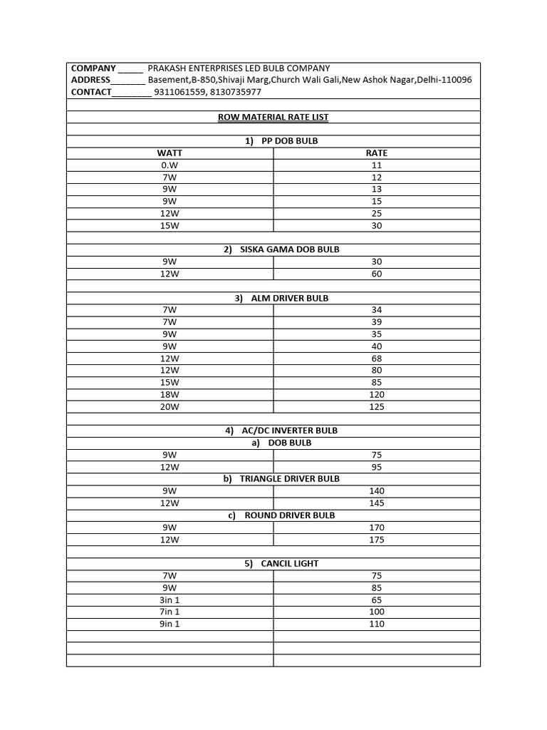 Row Material List PDF | PDF