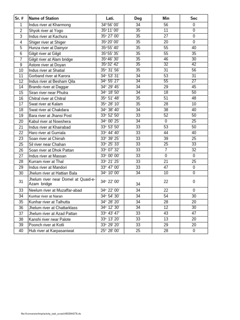 DischargeStations Regular | PDF