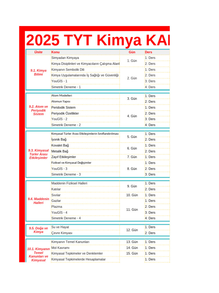 2025 Tyt Kimya Kamp Planı | PDF