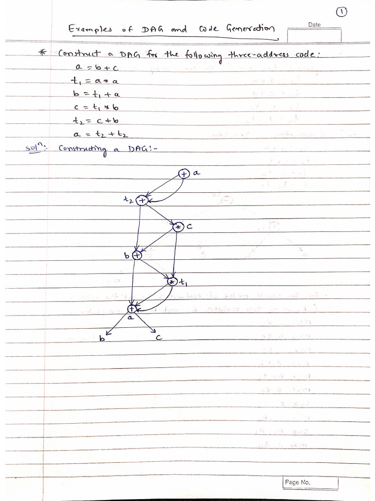 DAG and Code Generation Examples | PDF