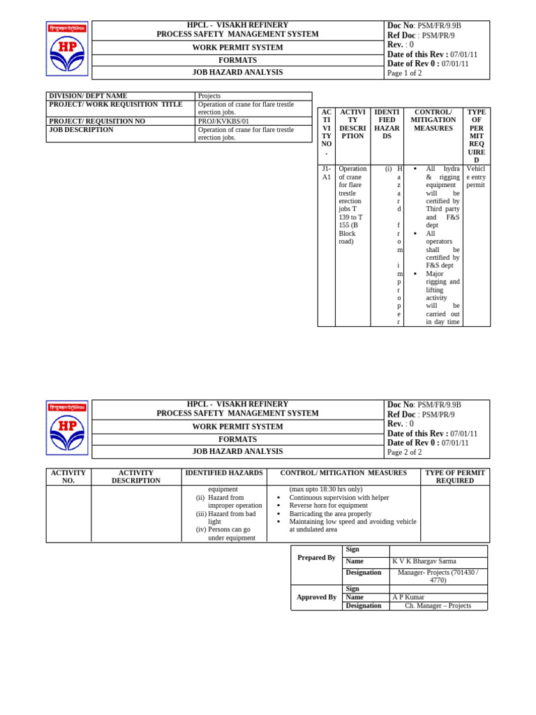 JHA - Hydra Usage | PDF