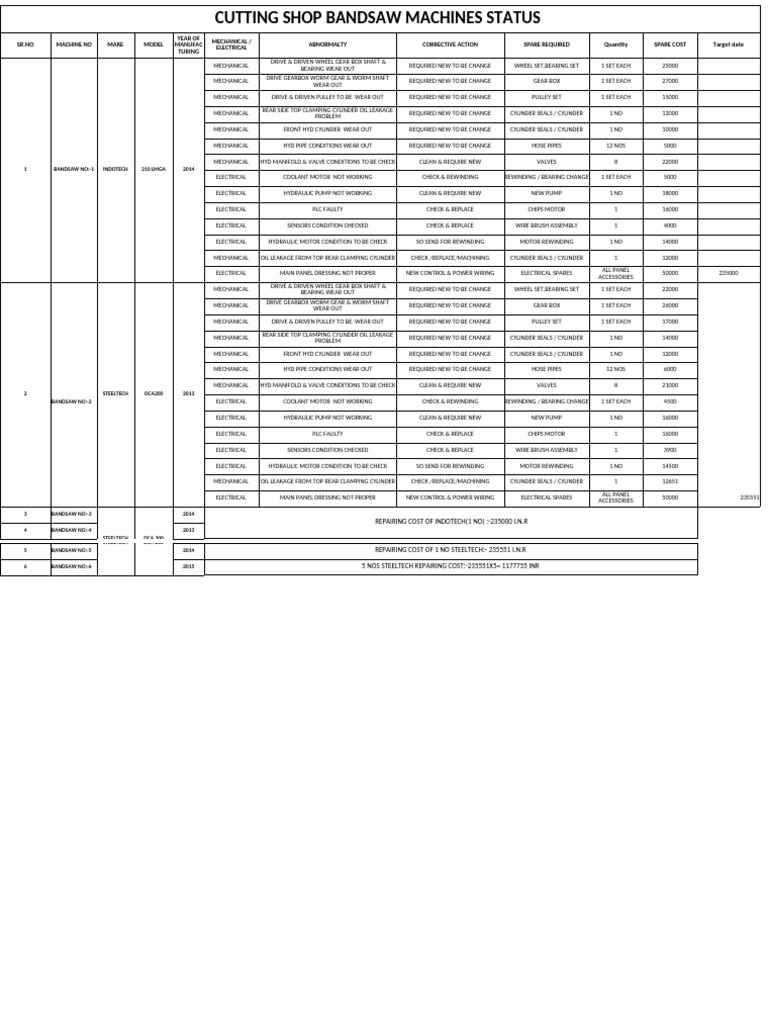 Bandsaw Machines Status Report | PDF