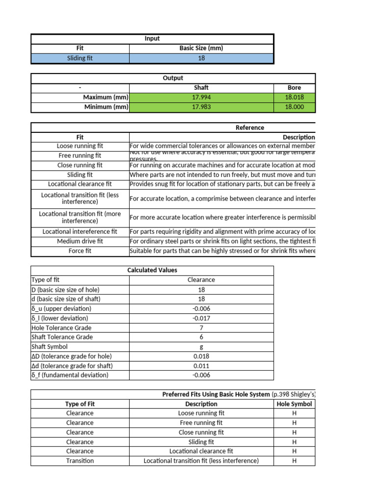 Tolerance Calculator | PDF