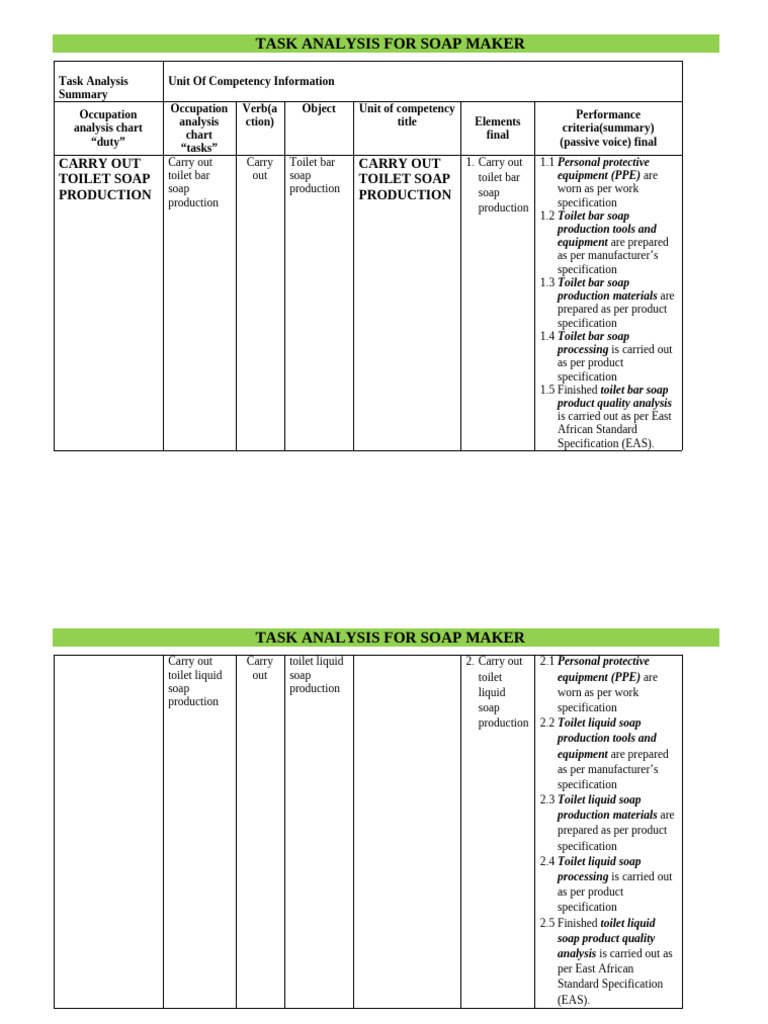 Task Analysis Summary Pdf