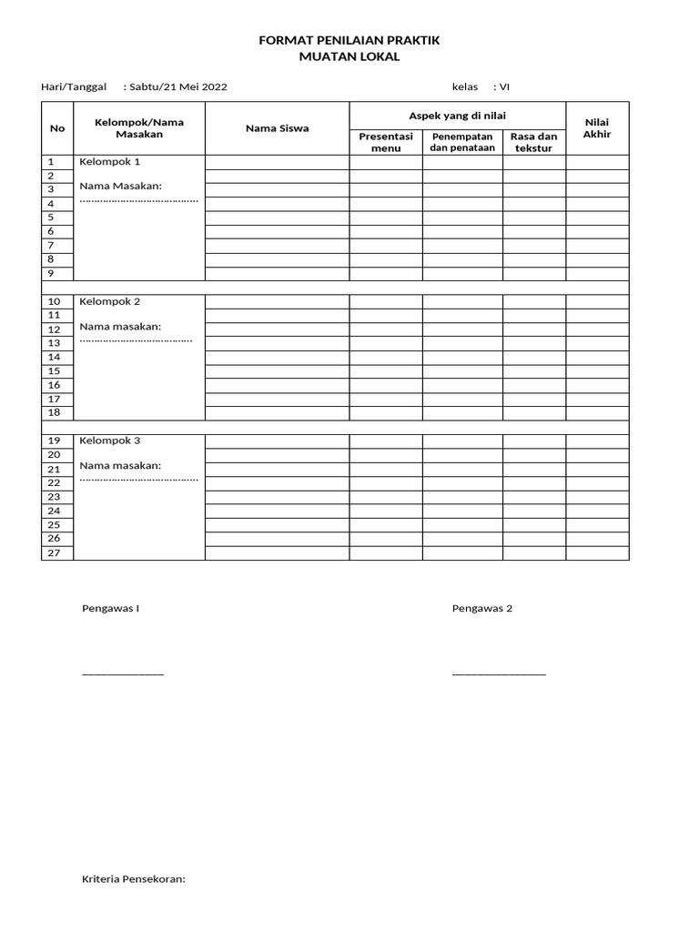 Format Penilaian Praktik Mulok 2022 | PDF