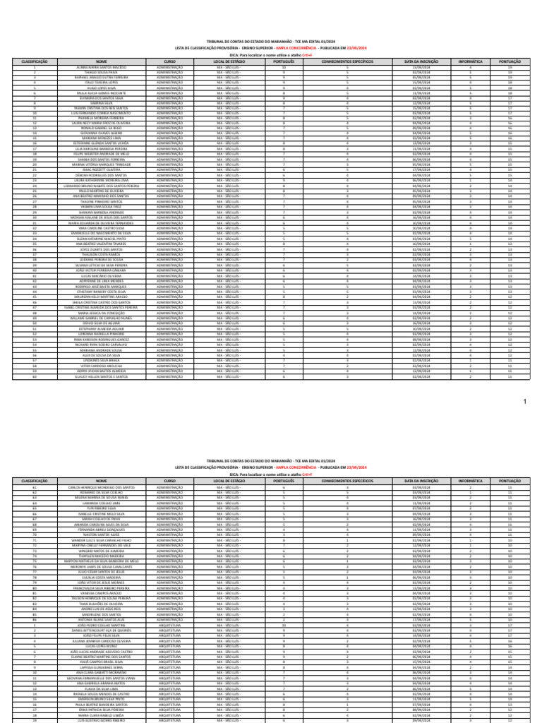 Lista de Classificação Provisória - Ensino Superior - Ampla ...