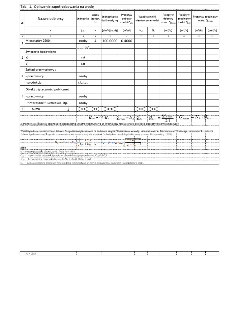 Tab. 1 SUW I Tab. 1-2 Z OŚ | PDF