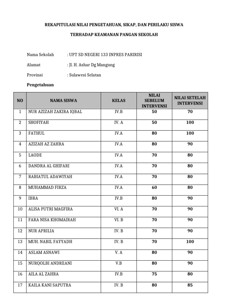 Rekap Nilai Kuisioner PSP Siswa | PDF