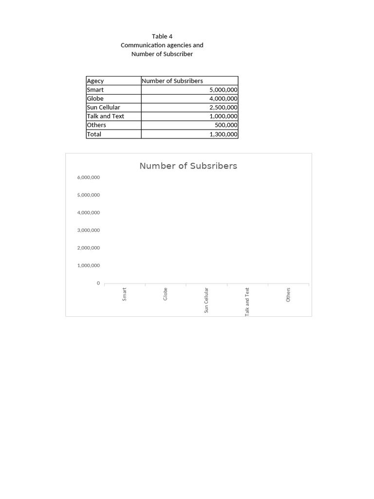 Activity 2-Vico Maricar | PDF