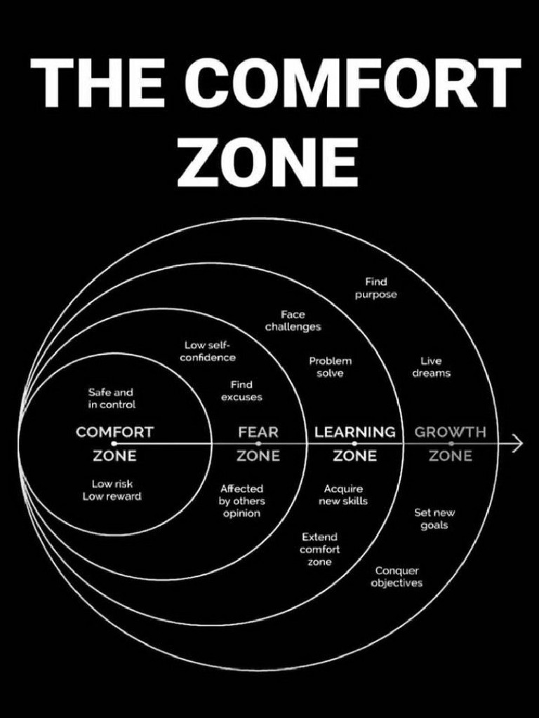 CZ Zone | PDF