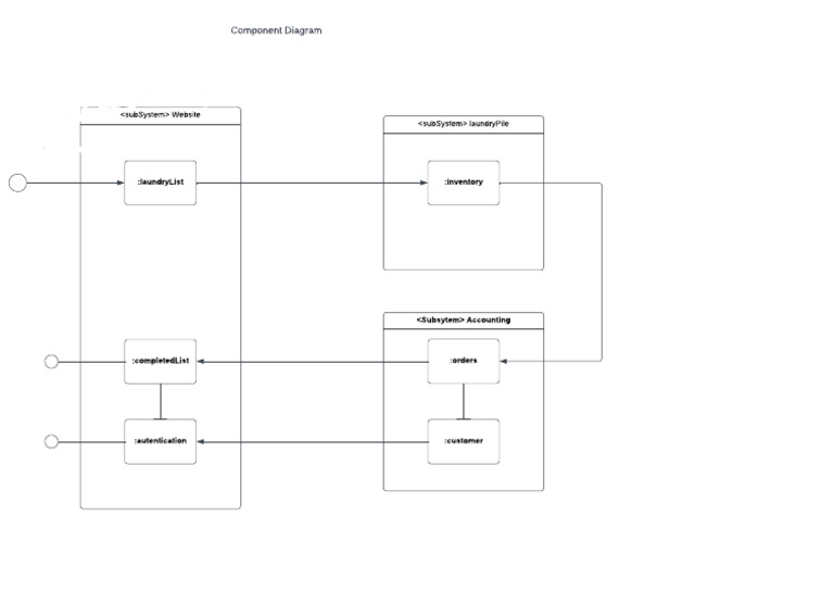 Component Diagram | PDF