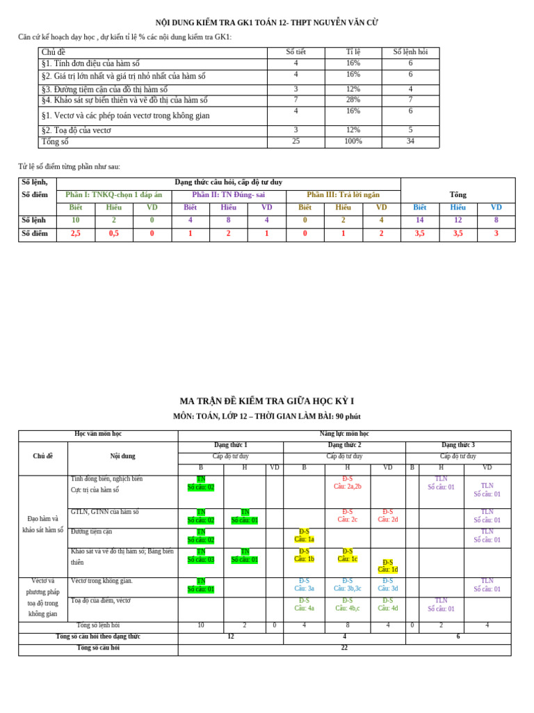 Ma Trận Đề KTĐG GK1- Lớp 12 | PDF