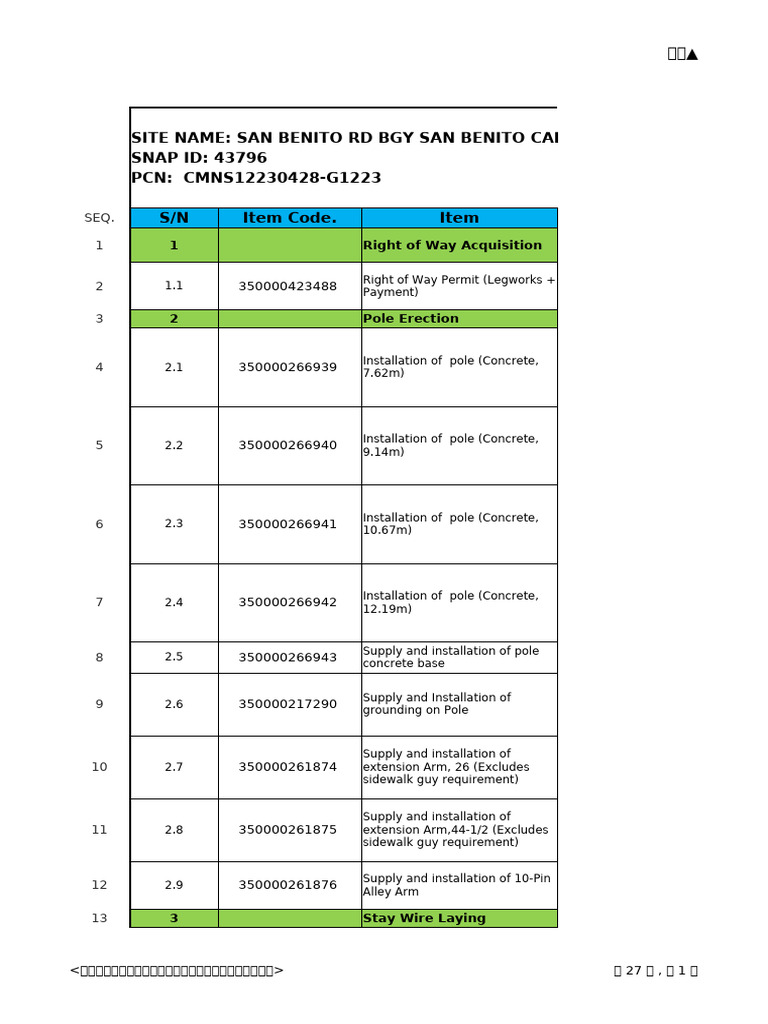 PLDT Odn-Boq&bom - 43796 | PDF