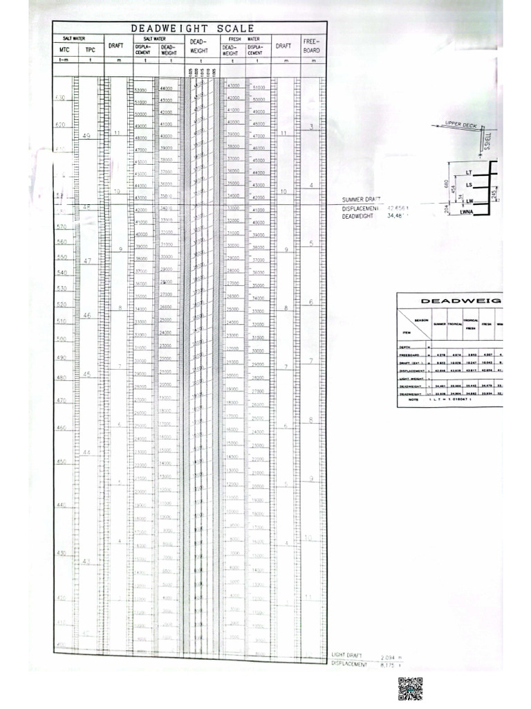 15.capacity Plan | PDF