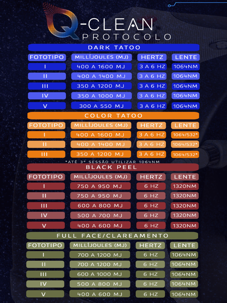 Protocolo q Clean | PDF