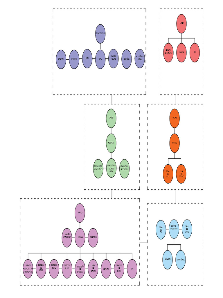 Funcionograma-Model | PDF