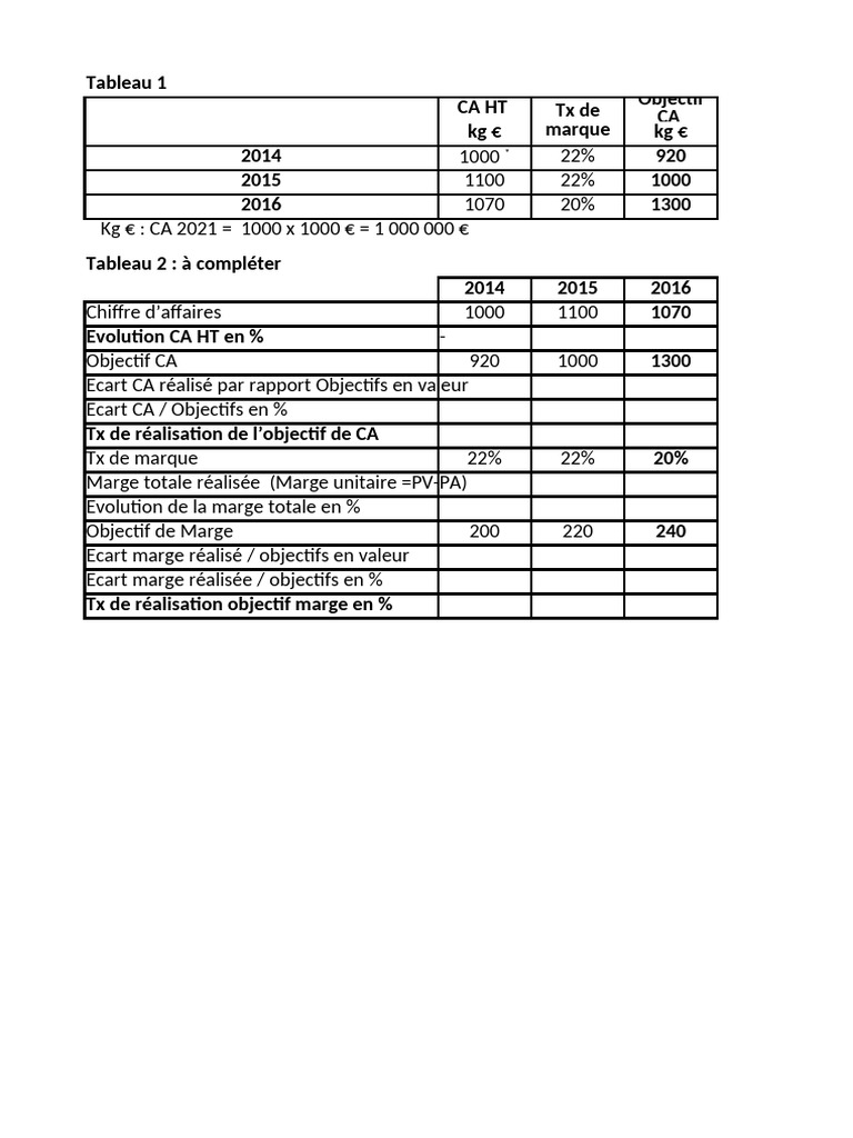 Exercice Tableau de Bord | PDF