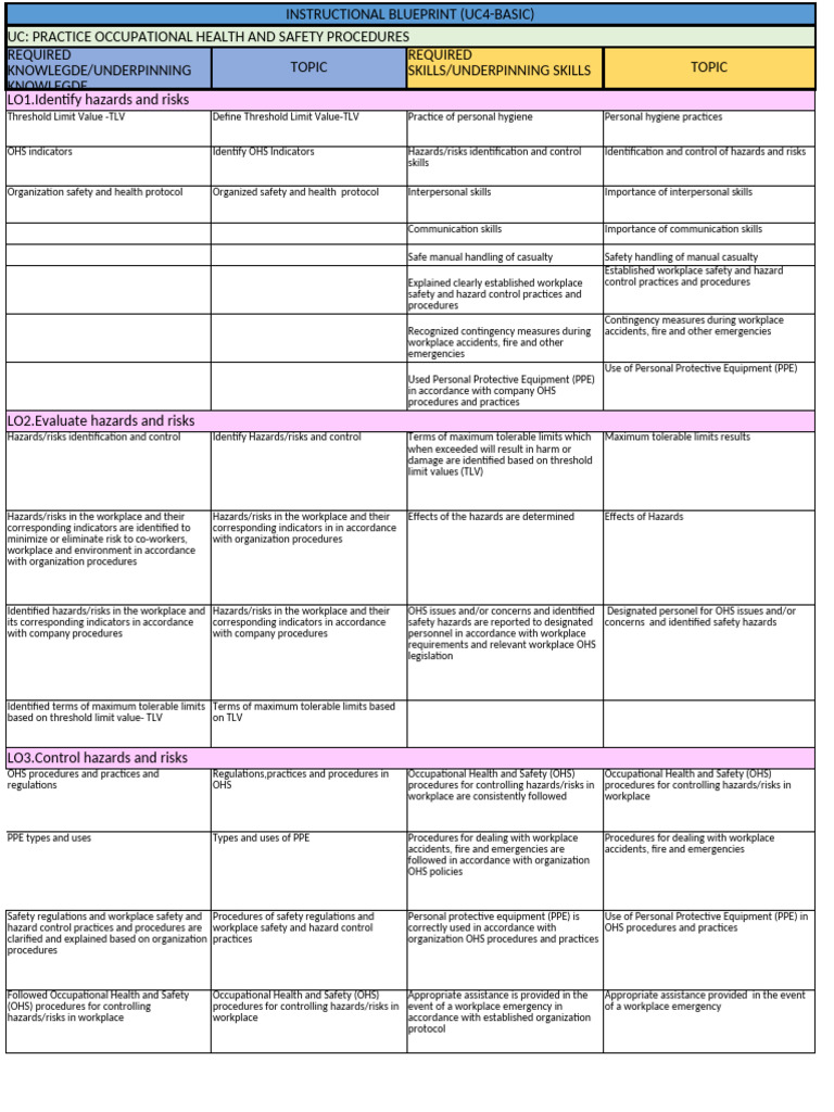 Uc4 Final Blueprint Done | PDF
