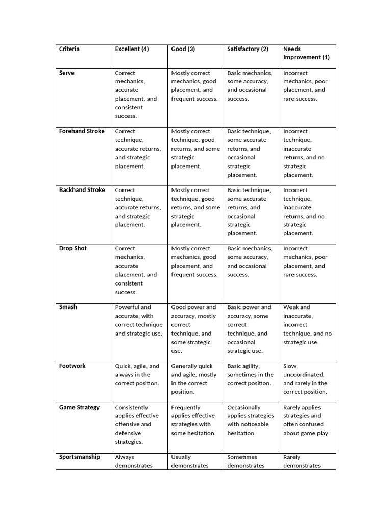 Tennis Skills Evaluation Criteria | PDF