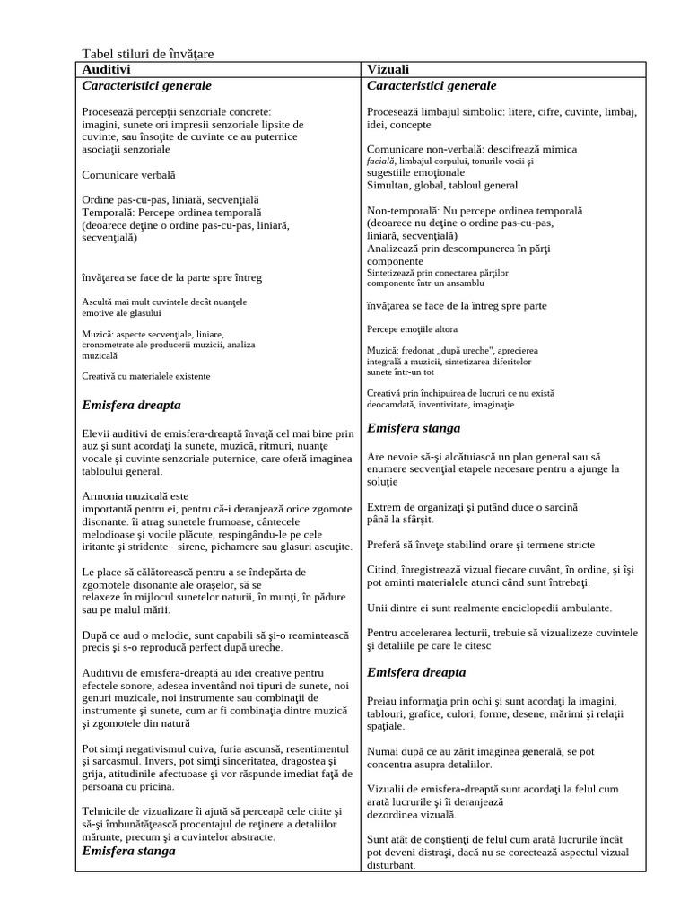 Tabel Stiluri de Invatare | PDF