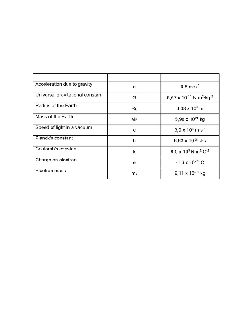 Physical Sciences P1 Data Sheet | PDF | Science & Mathematics