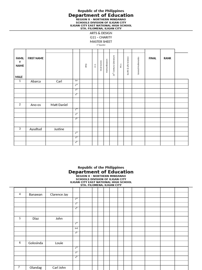 A&D Grading Sheet SY 2024-2025 | PDF