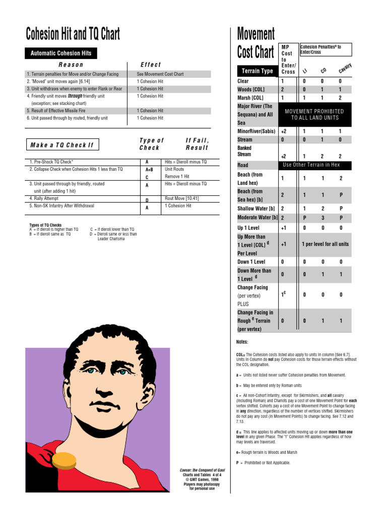 Charts | PDF