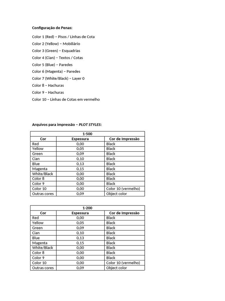 Configuração Plot Styles UNISUL | PDF